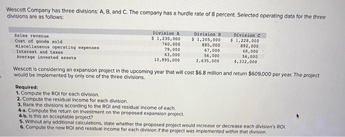 Solved Vescott Company has three divisions: A, B, and C. The | Chegg.com