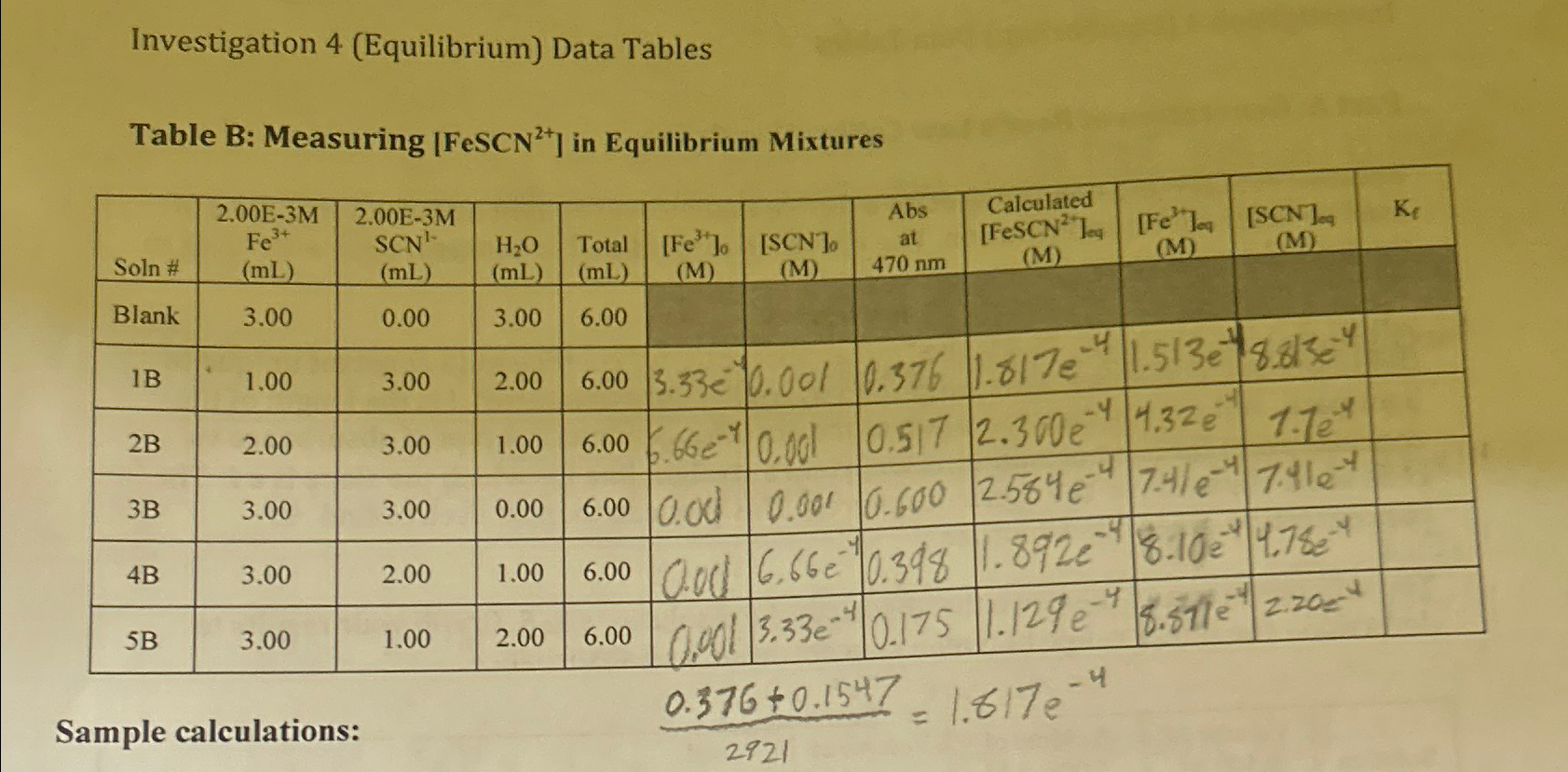 Solved Investigation 4 (Equilibrium) ﻿Data TablesTable B: | Chegg.com