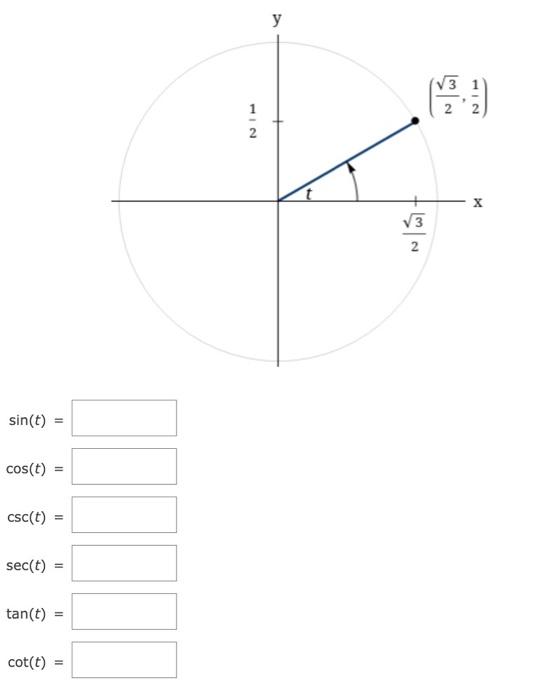Solved sin(t)= cos(t)= csc(t)= sec(t)= tan(t)= cot(t)= | Chegg.com