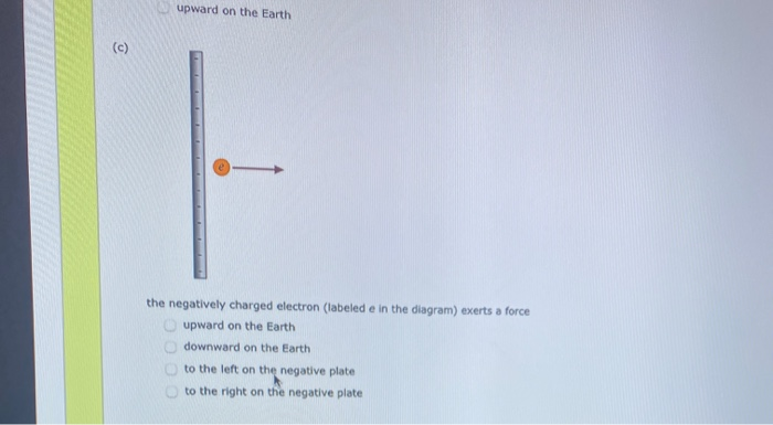 Solved upward on the Earth the negatively charged electron | Chegg.com