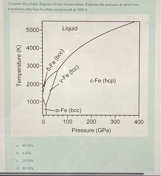 Solved Consider the phase diagram of iron shown below. | Chegg.com