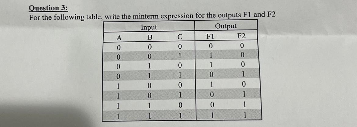 Solved Question 3for The Following Table Write The Minterm 