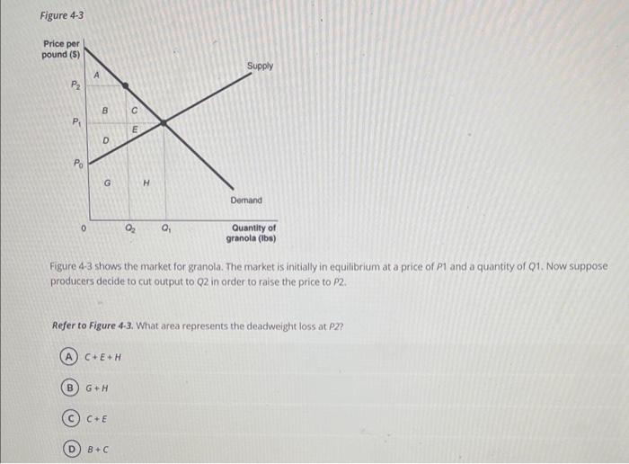 Solved Figure 4-3 Figure 4−3 shows the market for granola. | Chegg.com