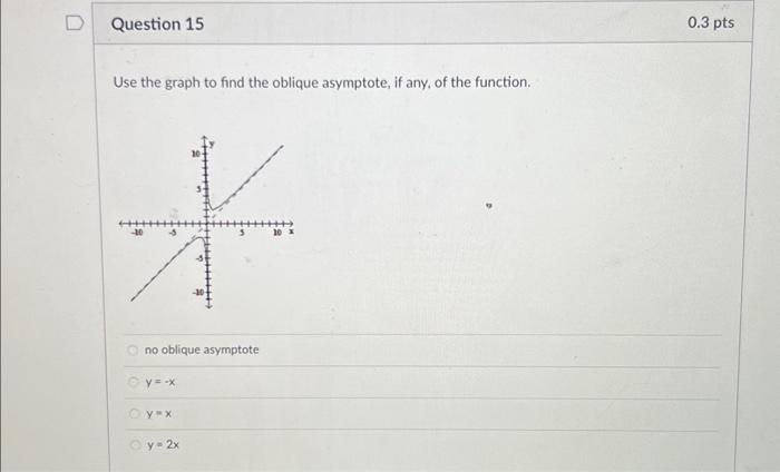 Use The Graph To Find The Oblique Asymptote If Any