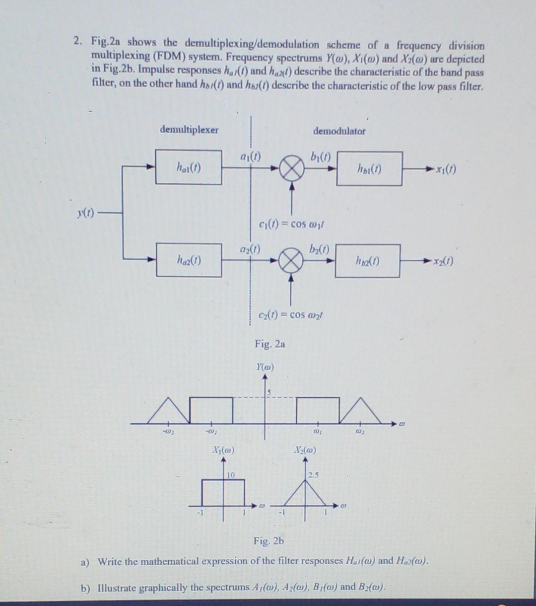 Solved 2. Fig. \( 2 \mathrm{a} \) shows the | Chegg.com