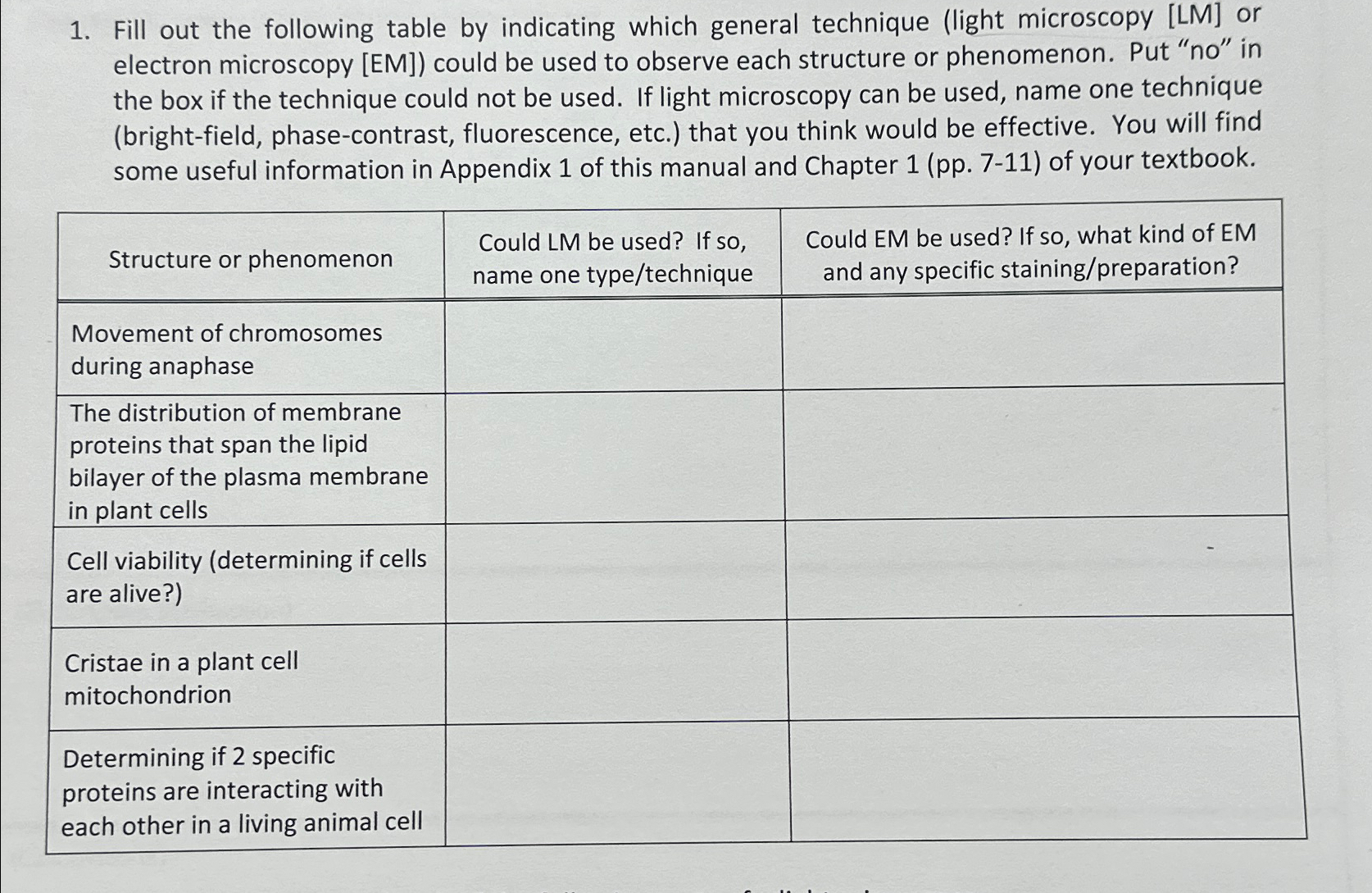 Solved Fill out the following table by indicating which | Chegg.com