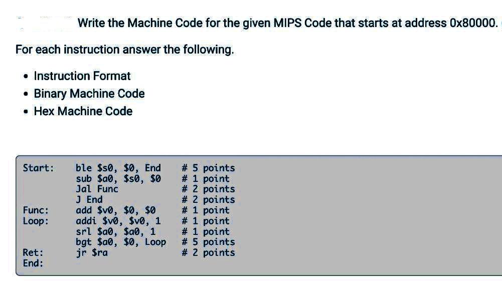 Solved Write The Machine Code For The Given Mips Code That 1765