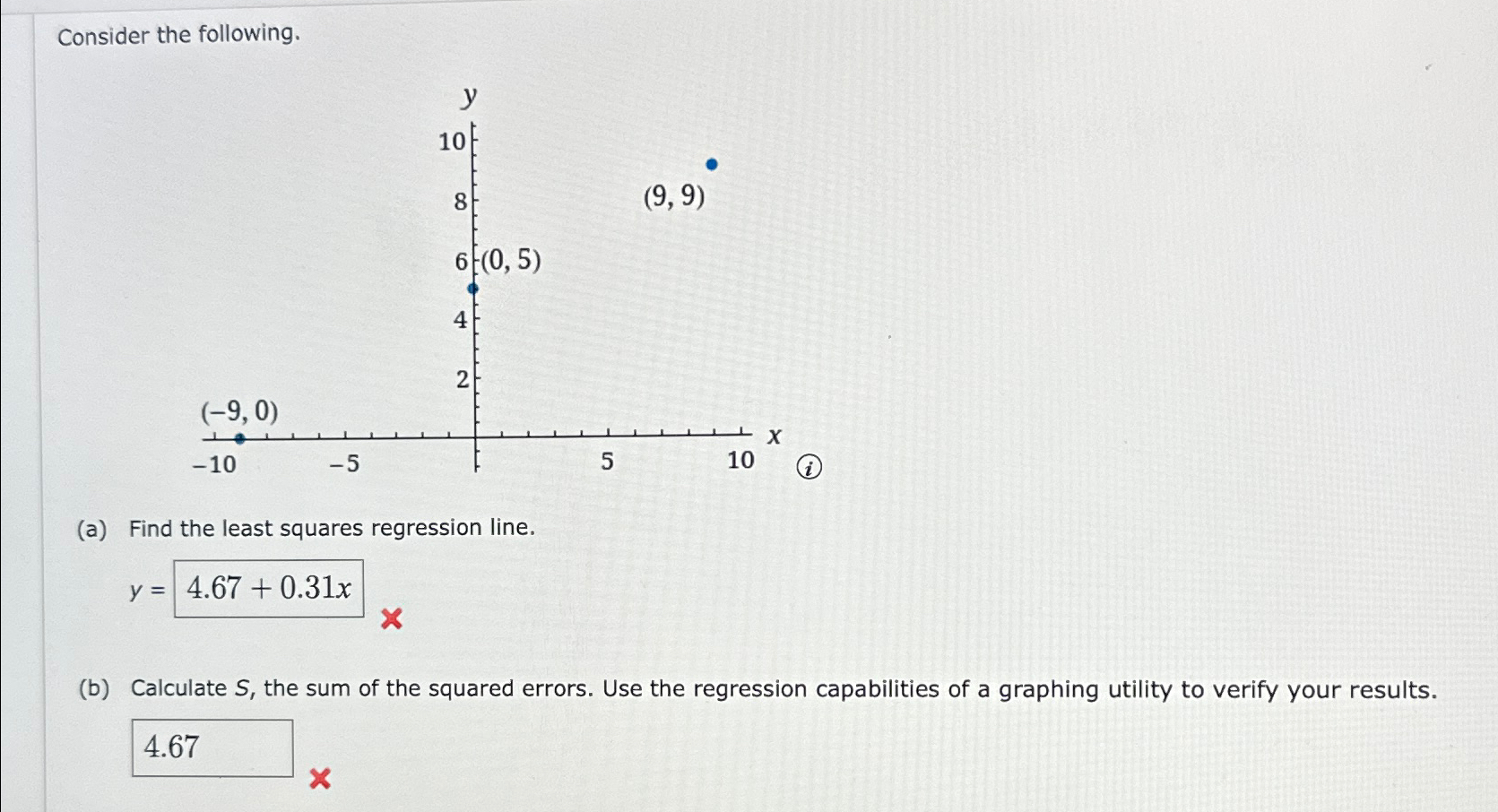 Solved Consider the following.(a) ﻿Find the least squares | Chegg.com