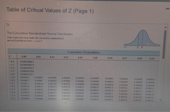 Solved Table of Critical Values of Z (Page 1) The Cumulative | Chegg.com
