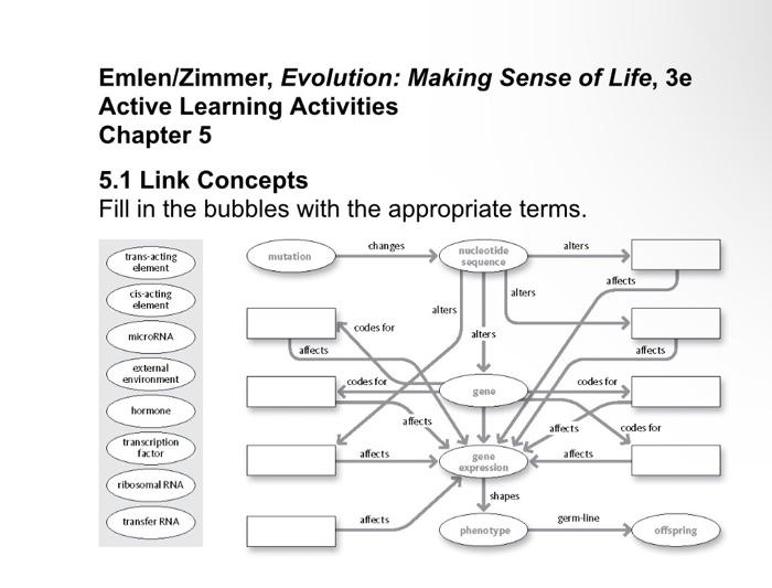 Solved Emlen/Zimmer, Evolution: Making Sense of Life, 3e | Chegg.com
