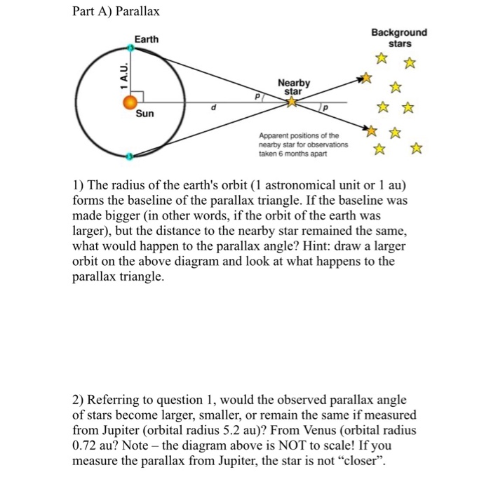 Solved Part A) Parallax Background Earth 1 A.U. Nearby star | Chegg.com