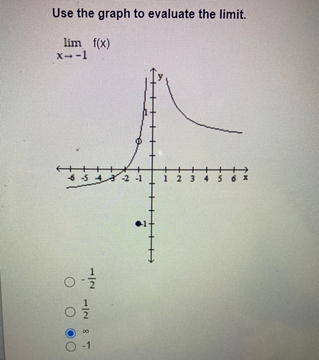 Solved Use the graph to evaluate the limit. lim f(x) X-1 | Chegg.com