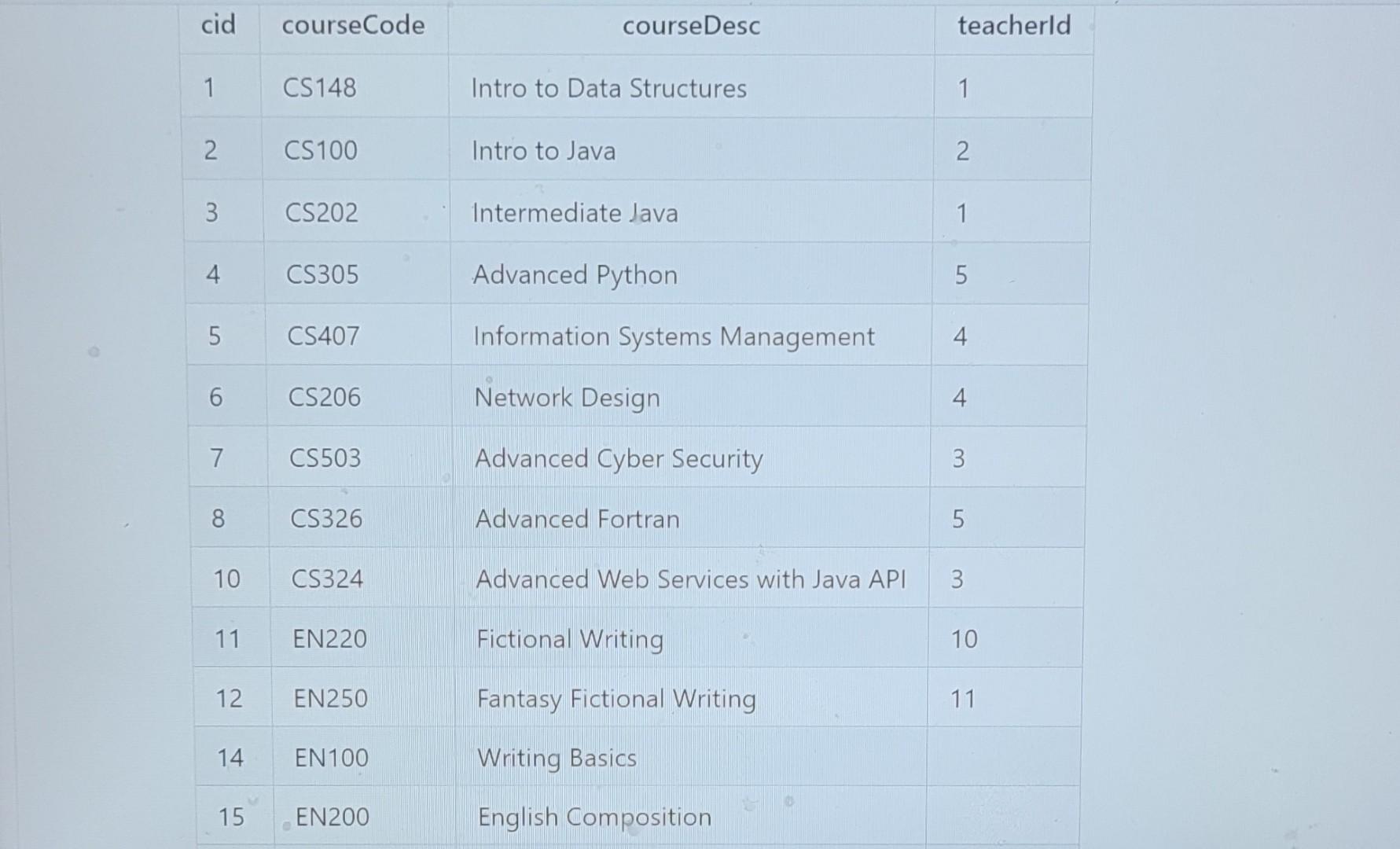 Solved nataharon ninaramteacherstudent \begin{tabular}{ccc} | Chegg.com