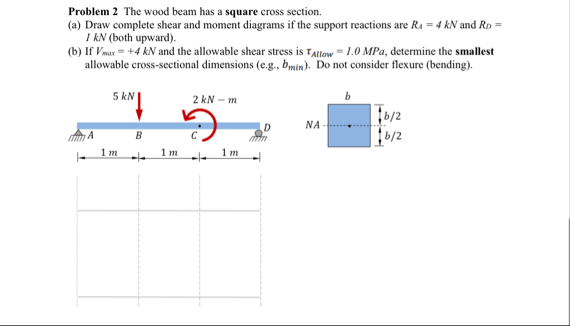 Solved Problem 2 ﻿The wood beam has a square cross | Chegg.com