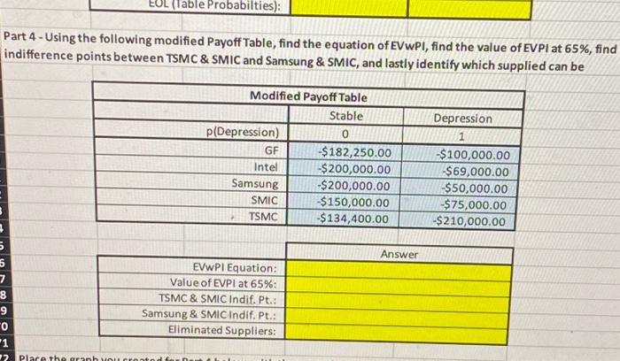 Solved Part 4-Using the following modified Payoff Table, | Chegg.com