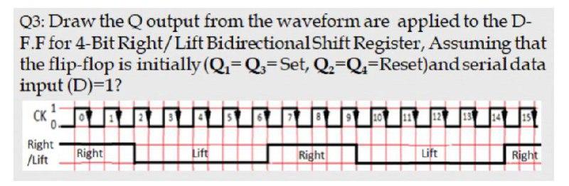 Solved Q3: Draw the Qoutput from the waveform are applied to | Chegg.com