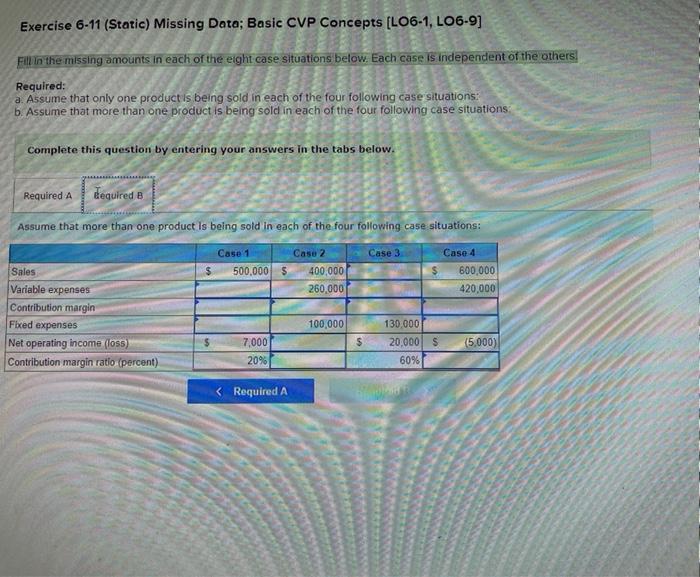 Solved Exercise 6-11 (Static) Missing Data; Basic CVP | Chegg.com Solved Exercise 6-11 (Static) Missing Data; Basic CVP | Chegg.com