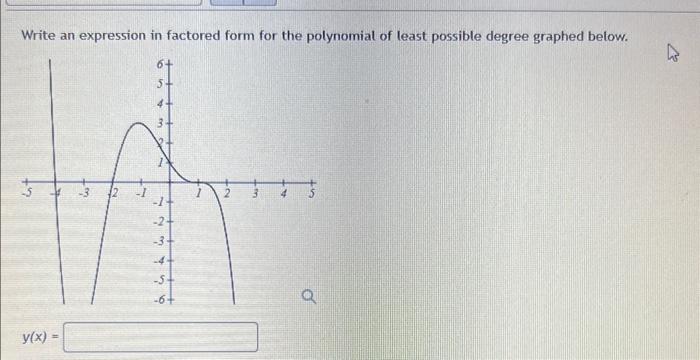 Solved Write an expression in factored form for the | Chegg.com