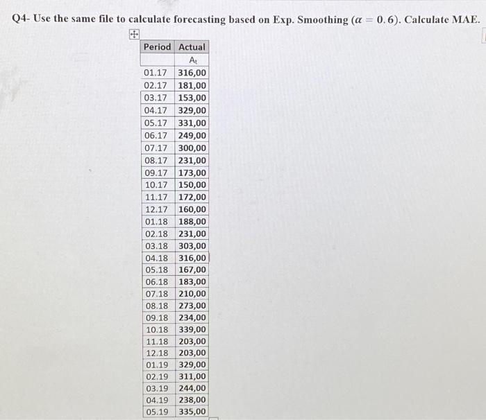 Solved Q4- Use the same file to calculate forecasting based | Chegg.com