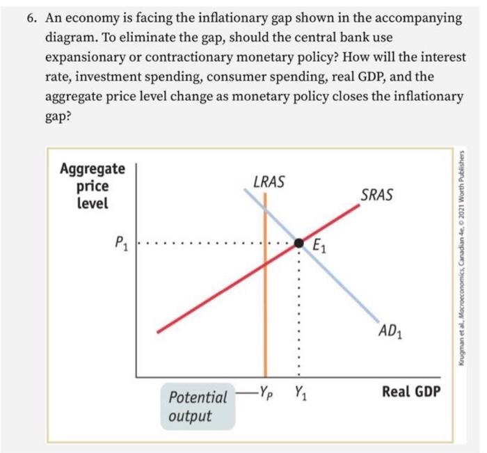 Solved An economy is facing the inflationary gap shown in | Chegg.com