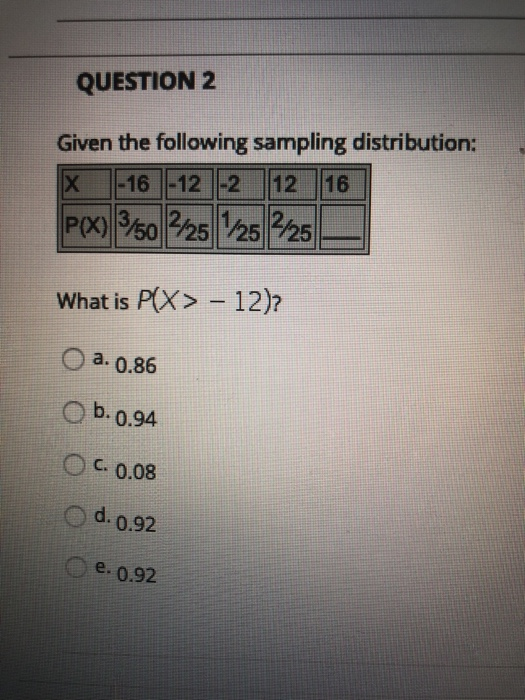 Solved QUESTION 2 Given the following sampling distribution: | Chegg.com