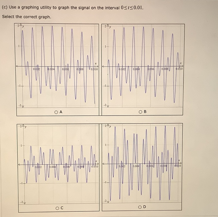Solved Touch-tone telephones use DTMF (dual-tone | Chegg.com