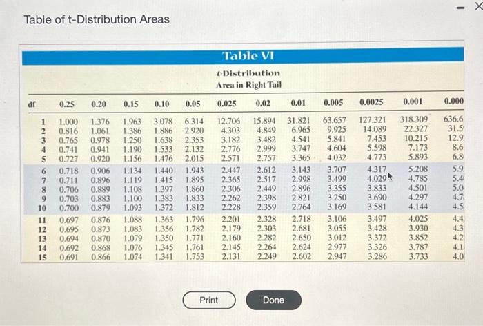 Table of t-Distribution AreasTable of t-Distribution | Chegg.com