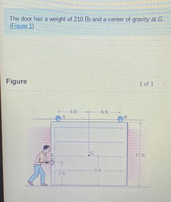 Solved The door has a weight of 210 lb and a center of | Chegg.com