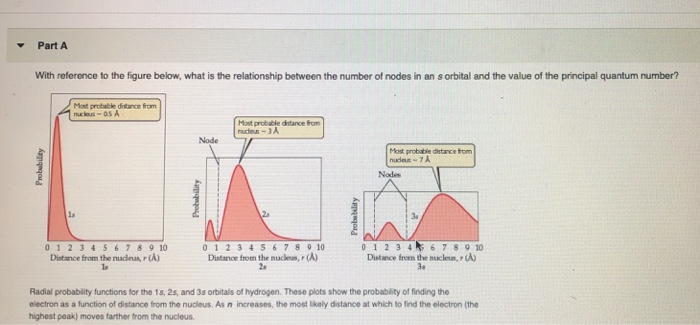 Solved Part D What information is obtained from the radial | Chegg.com