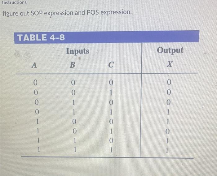 Solved figure out SOP expression and POS expression. | Chegg.com