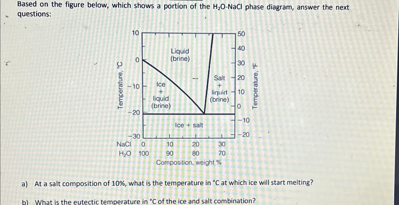 Solved Based on the figure below, which shows a portion of | Chegg.com