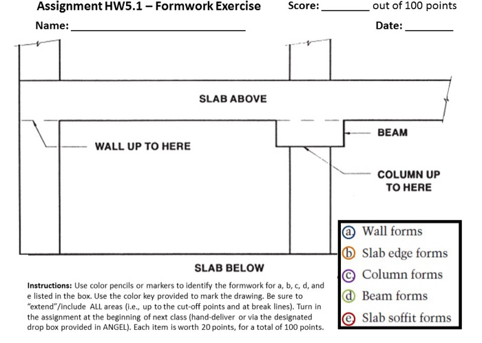 Solved Score: Assignment HW5.1 - Formwork Exercise Name: out | Chegg.com