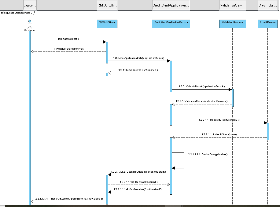 Solved Case DescriptionRed Maple Credit Union (RMCU) ﻿has | Chegg.com