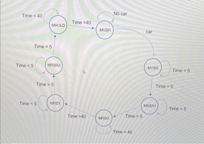 Solved For The Ti Msp430 Microcontroller Fill In All