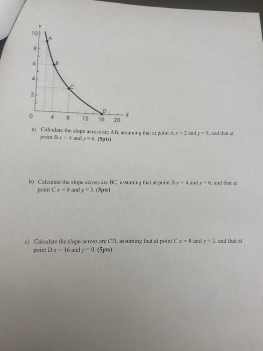 [Solved]: microeconomics a) Calculate the slope across arc A