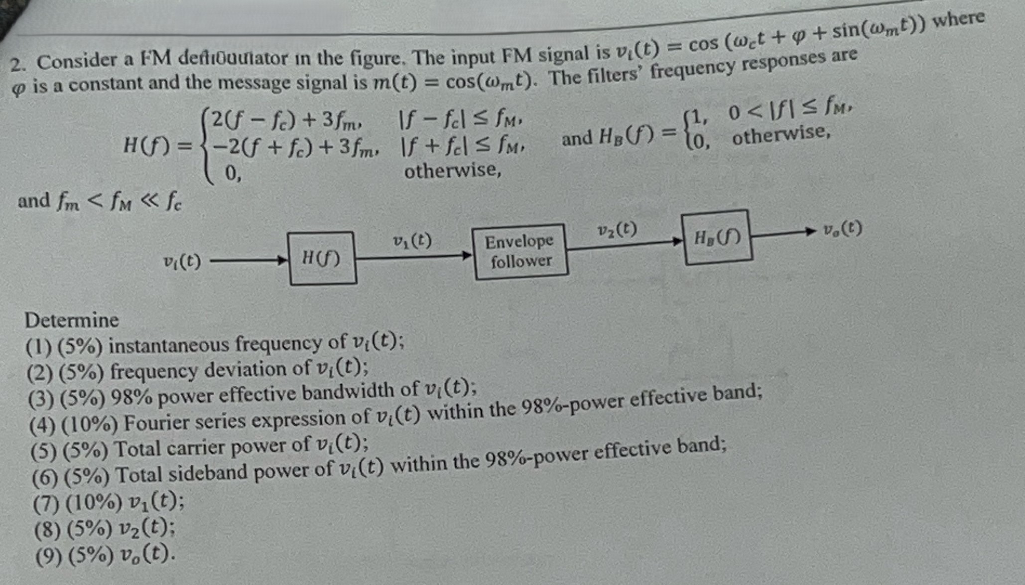 Solved Consider a FM ﻿deftountator in ﻿the figure. The input | Chegg.com