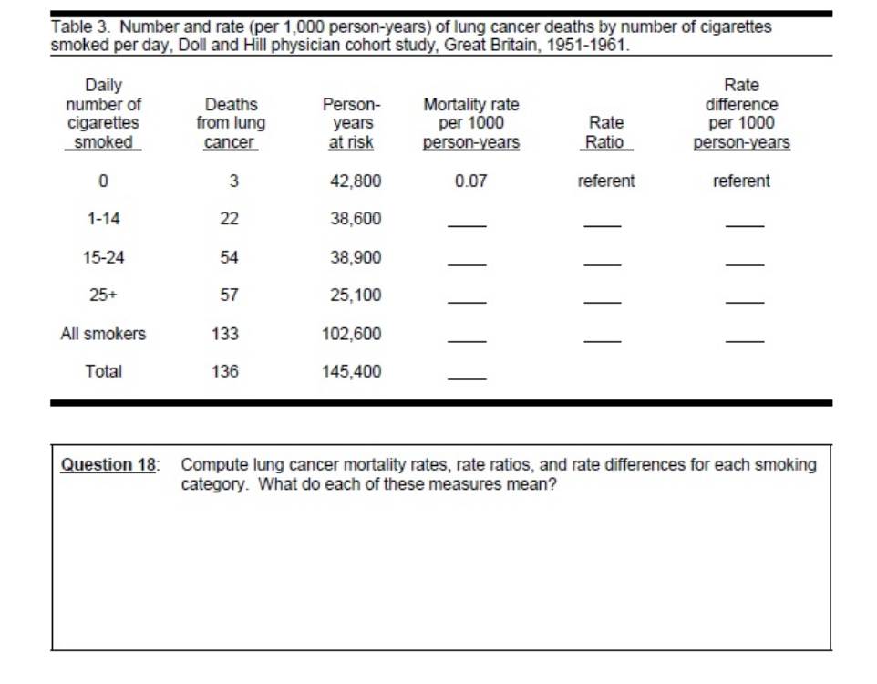 Solved a. ﻿Compute lung cancer mortality rates, rate ratios, | Chegg.com