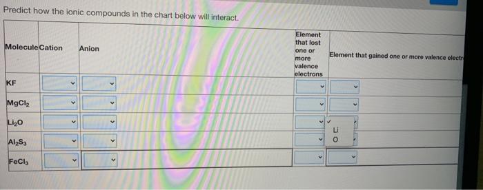 Predict how the ionic compounds in the chart below | Chegg.com