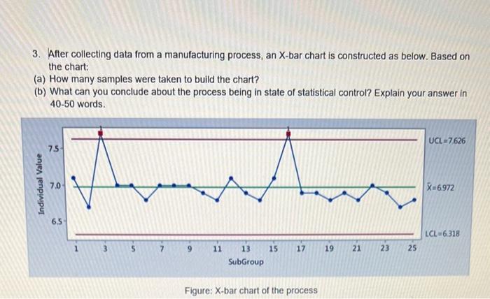 Solved 3. After collecting data from a manufacturing | Chegg.com