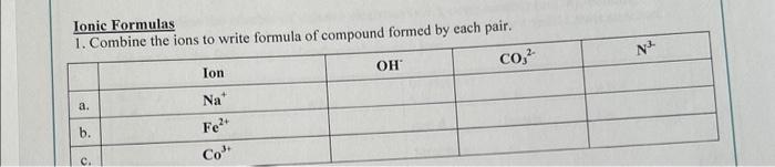 Solved Ionic Formulas 1. Combine the ions to write formula | Chegg.com