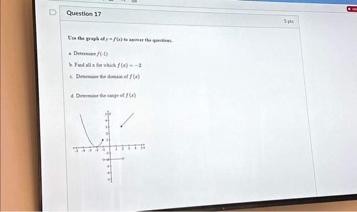 Solved Question 17 Use the graph of y=f(x) to answer the | Chegg.com