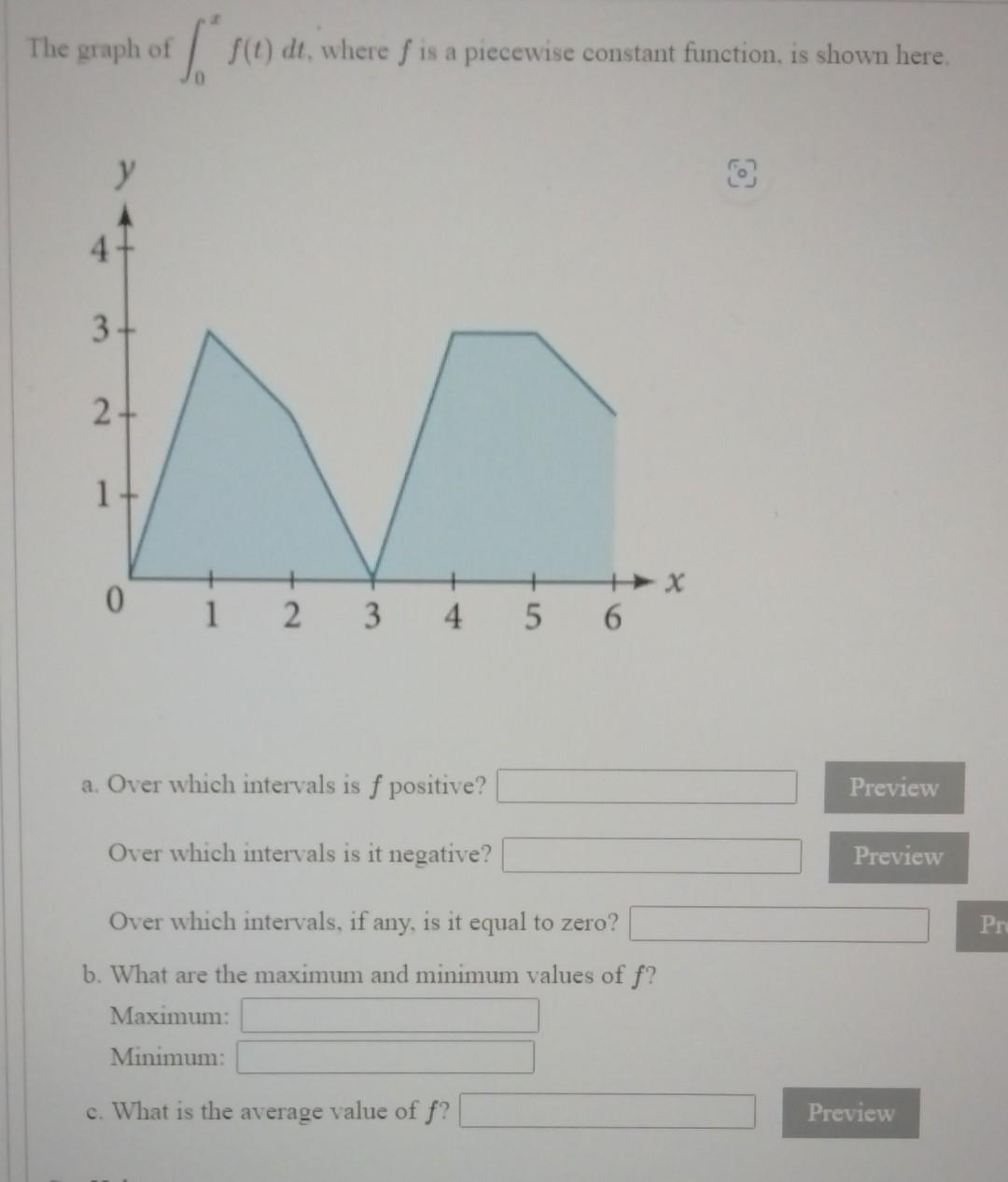 Solved The graph of ∫0xf(t)dt, where f is a piecewise | Chegg.com