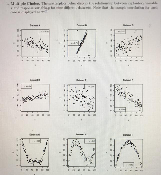 Solved 1. Multiple Choice. The scatterplots below display | Chegg.com