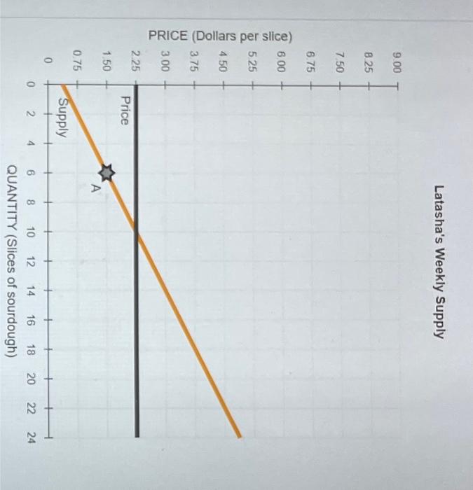 Solved 7. Producer surplus for an individual and a market | Chegg.com