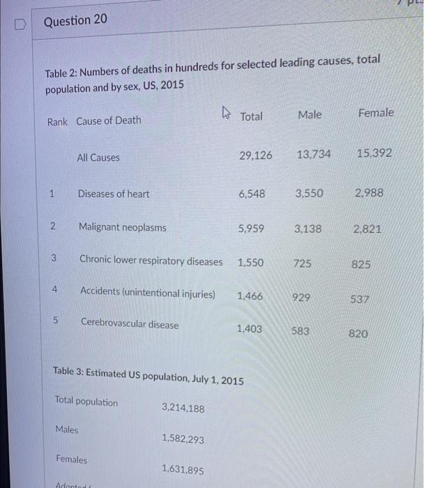Solved Table 2: Numbers of deaths in hundreds for selected | Chegg.com