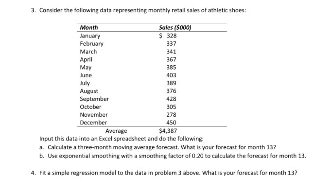 Solved Practice Problems: Forecasting 1. Consider the data | Chegg.com