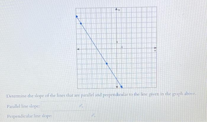 Solved Determine the slope of the lines that are parallel | Chegg.com