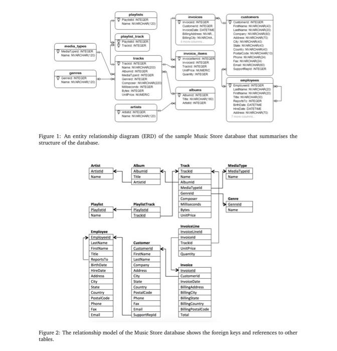 Solved Figure 1: An entity relationship diagram (ERD) of the | Chegg.com
