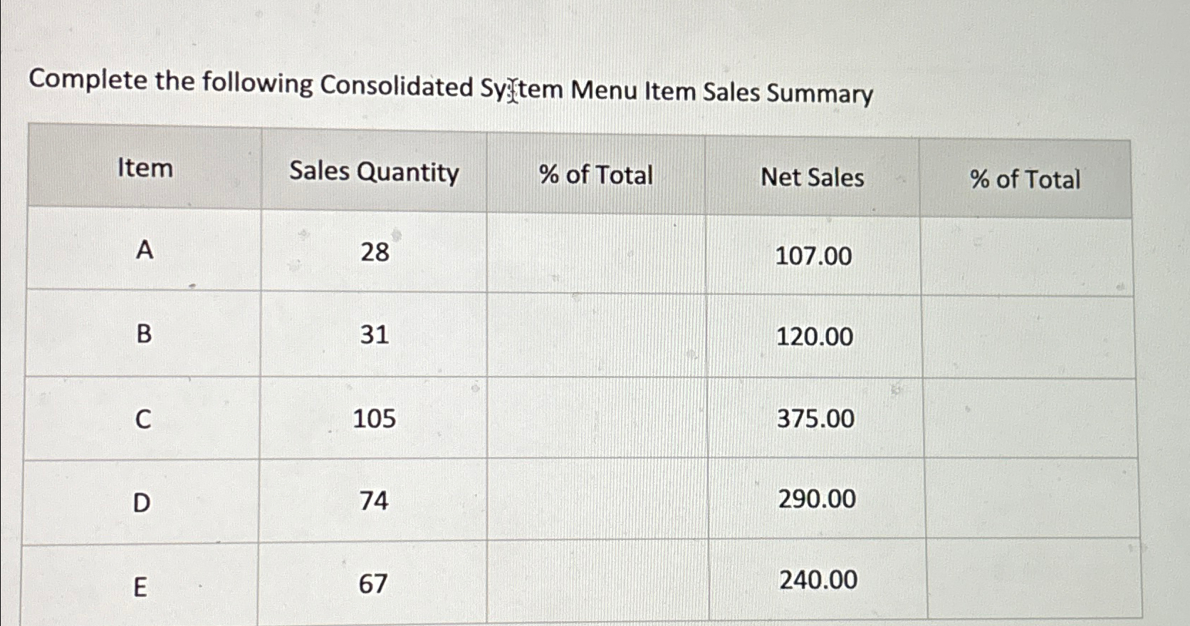 Solved Complete the following Consolidated Sy.tem Menu Item | Chegg.com