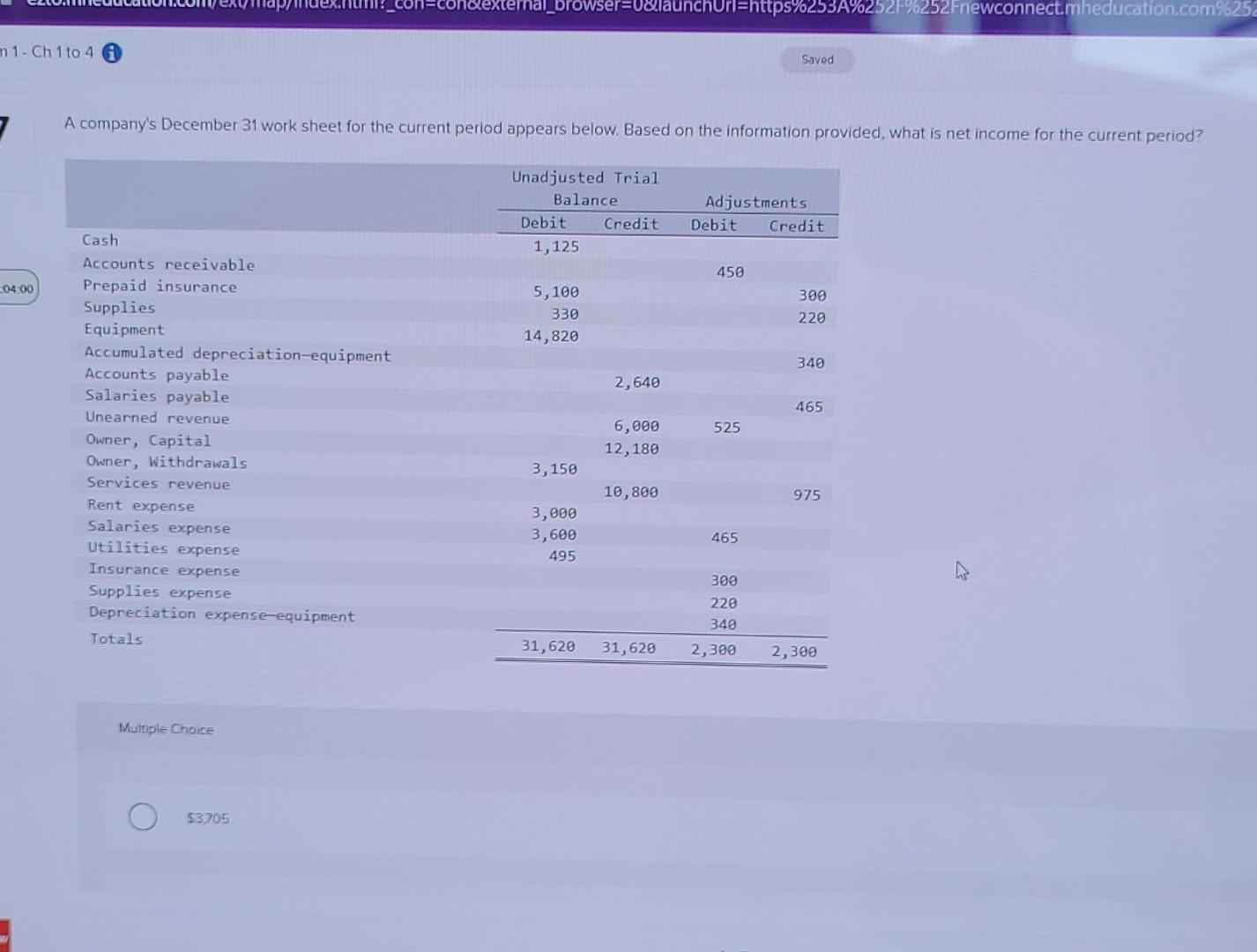 Solved A company's December 31 work sheet for the current | Chegg.com